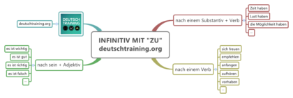 Infinitivgruppe | Deutsche Grammatik - Deutsch-Training Online