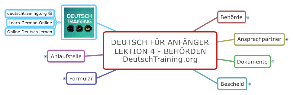 Deutsch für Anfänger: Behörden | Deutsch-Training