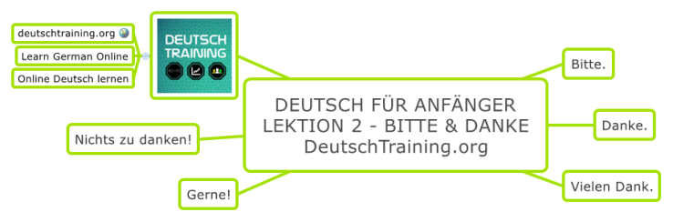 Deutsch für Anfänger: Grundlagen | Kostenloser Deutschkurs