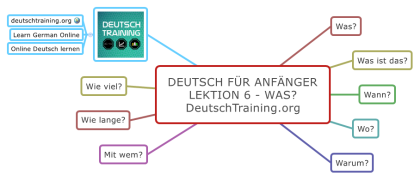 Deutsch für Anfänger: Grundlagen | Kostenloser Deutschkurs