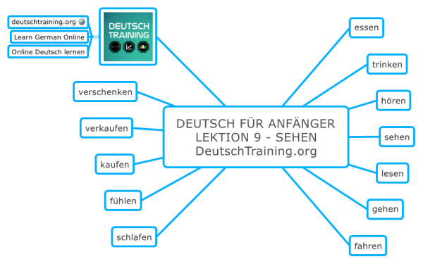 Deutsch für Anfänger: Grundlagen | Kostenloser Deutschkurs