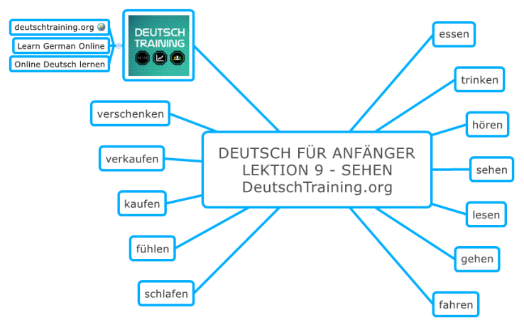 Deutsch für Anfänger: Grundlagen | Kostenloser Deutschkurs